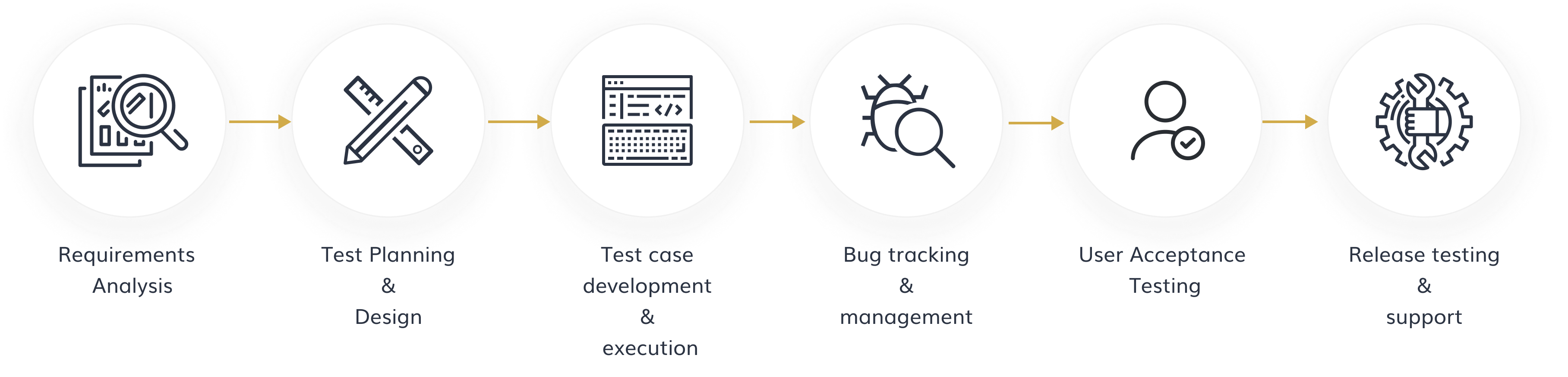 InfineIT Global Services
