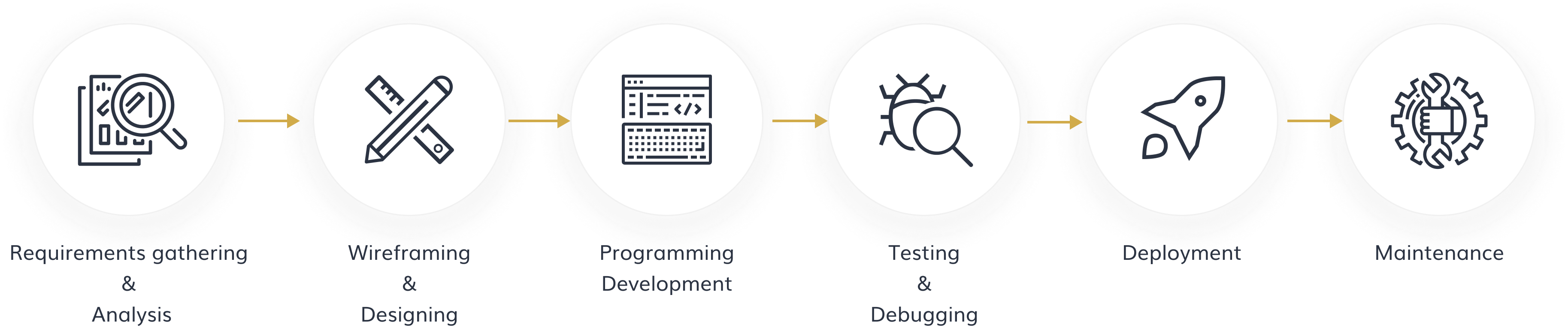 InfineIT Global Services