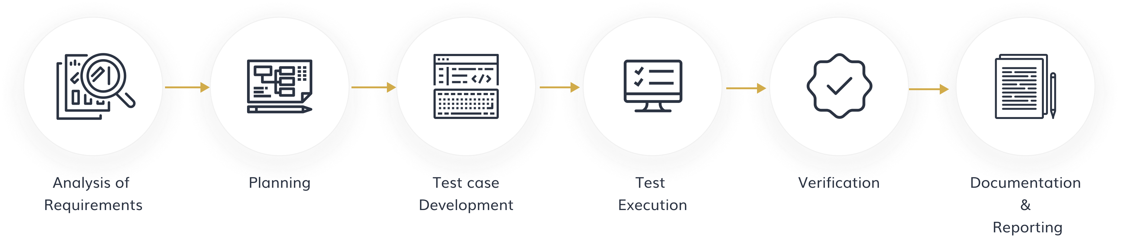 InfineIT Global Services