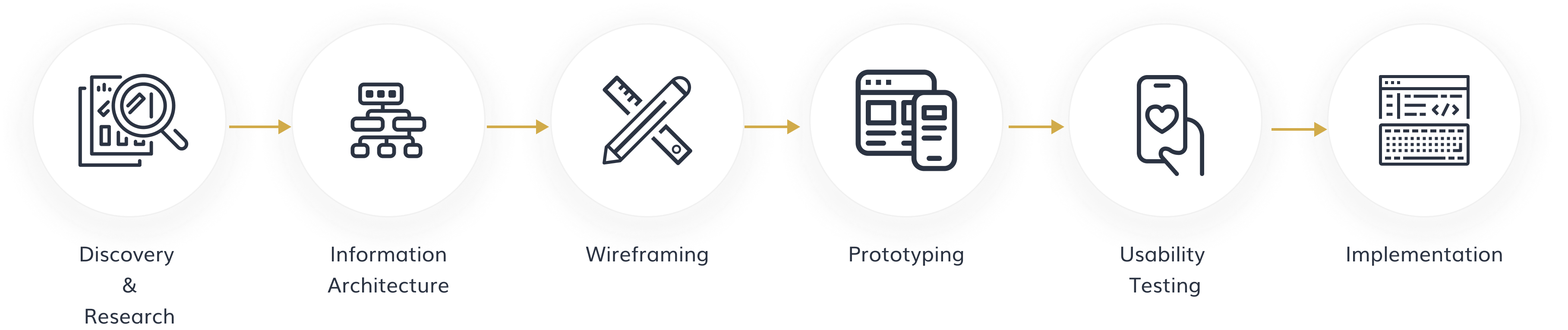 InfineIT Global Services
