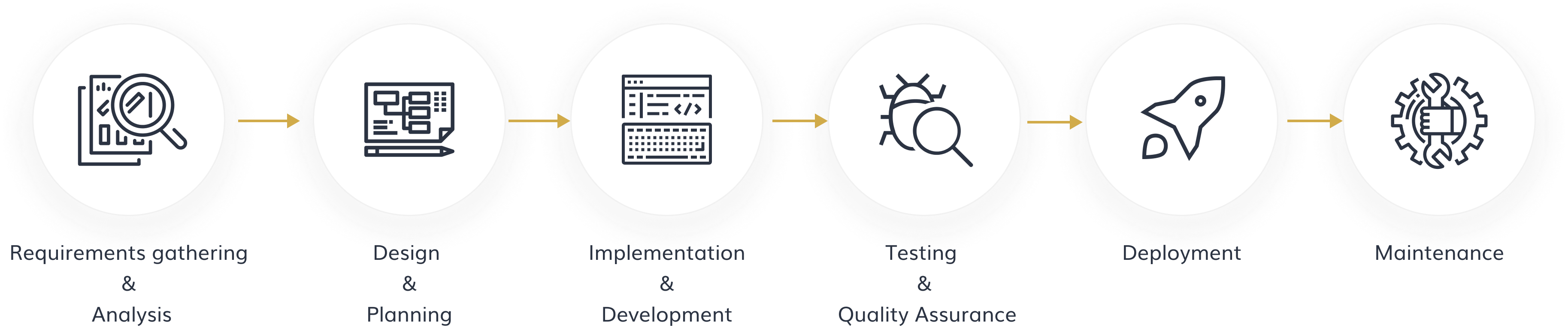InfineIT Global Services